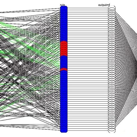 Structure Of Anfis In Matlab Download Scientific Diagram