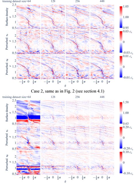 comparison of prediction errors for neural networks trained with