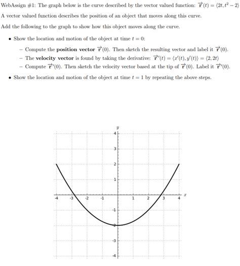 Solved Webassign 1 The Graph Below Is The Curve Described
