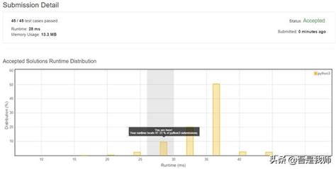 Leetcode基礎算法題第141篇：爬樓梯問題 每日頭條