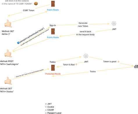 Wa Express Backend Architecture Figma