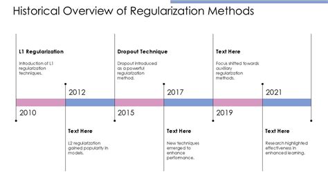 Exploring Auxiliary Regularization Techniques For Enhanced Learning Ppt