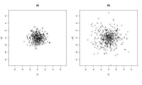 Two Sample Bivariate Plot As A Result The Rank Associated With The