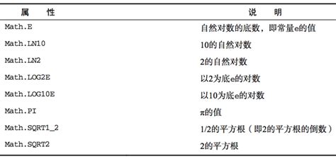 js学习笔记10之math对象 夏有乔木雅望天堂~ 博客园