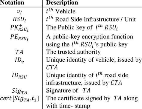 Notation Used For This Algorithm Download Table