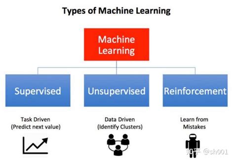 K Means与k Nn的区别对比 知乎