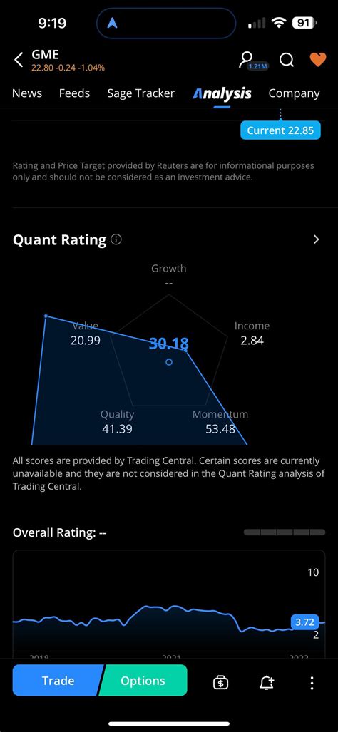 Has Anyone Ever Looked At Webull Quant Chart For Gme Rgmeamcstonks