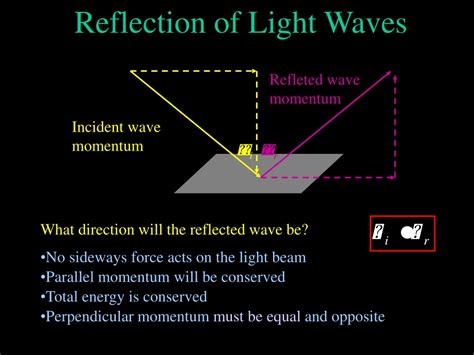 Ppt Reflection Of Light Waves Powerpoint Presentation Free Download