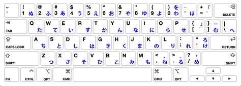 Mac Keyboard Layout