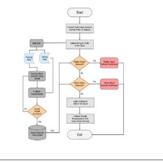 Algorithm 1 Describes The Training Procedure For The Proposed Hybrid