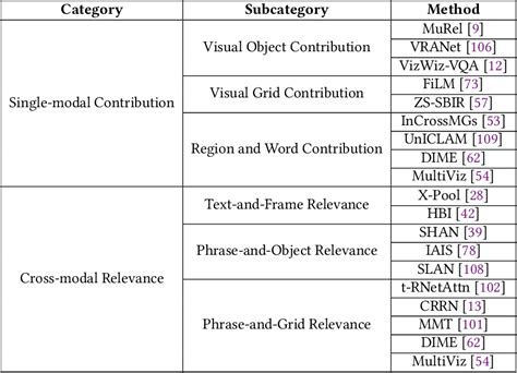 Figure 1 From A Survey On Interpretable Cross Modal Reasoning