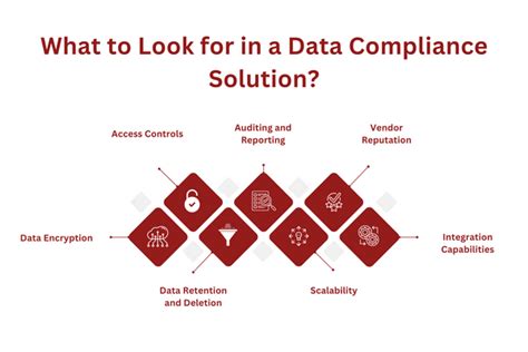 Data Compliance Solutions What Are They And Which Are Best Captain