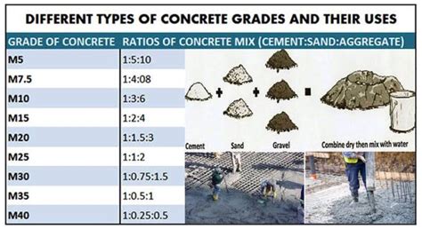 Bldr Emmanuel Obembe O On Linkedin Structuraldesign