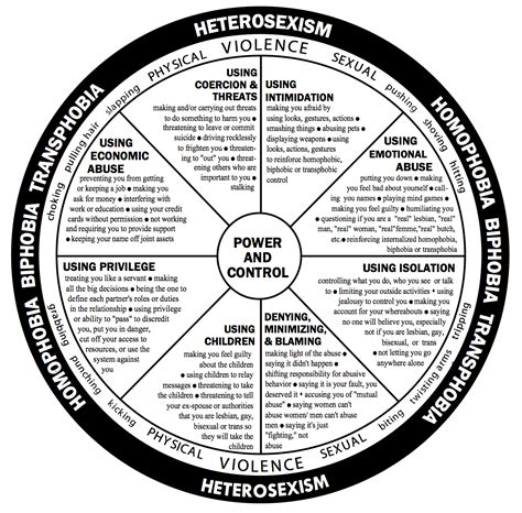 Power And Control — Intensivelove