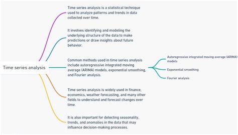 janhavi kulkarni on linkedin datascience timeseriesanalysis
