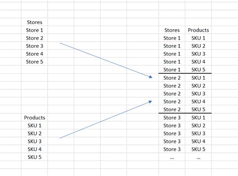 Solved New Calculated Table From 2 Not Related Tables Microsoft Fabric Community