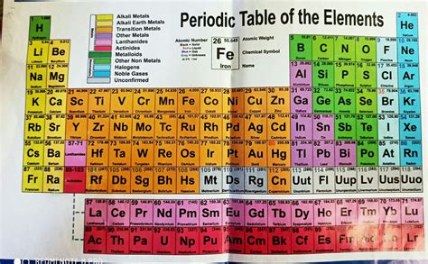 Relative Atomic Mass Of Magnesium Enenhenson