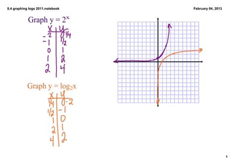 8 4 Graphing Logarithms Pdf