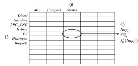 Some Of The Model Parameters In Tabular Format Download Scientific