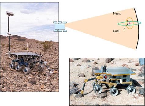JPL Robotics Instrument Placement Algorithm Validation