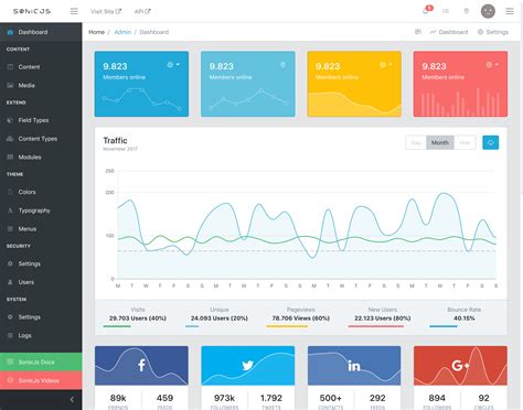 Sonicjs Nodejs Cms Ultra Modern Super Flexible Free Forever
