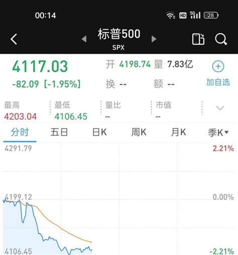 美联储主席鲍威尔：仍将大幅加息，美股吓 崩”！