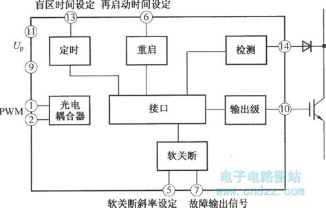 TX KA57962 IGBT Driver Functional Block Diagram Basic Circuit