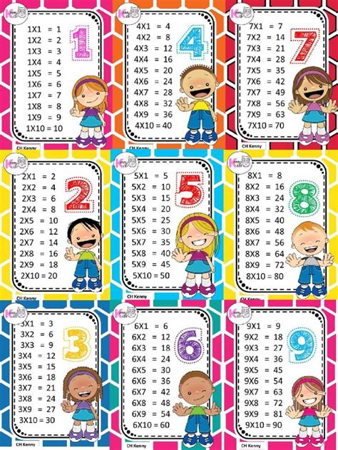 Repaso Tablas 0 1 2 4 5 8 Y 10 Ed1 Tabla De Multiplicar Para