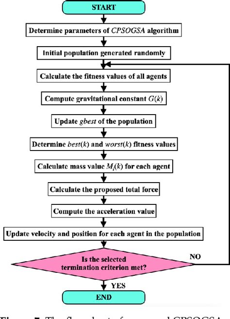 Figure 7 From Design Of Intelligent Nonlinear H2 H∞ Robust Control
