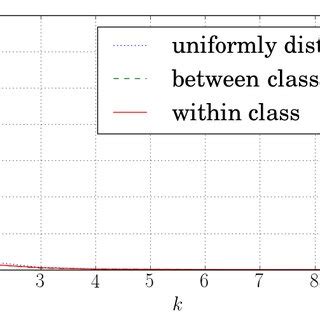 Difference Between MST And AMST In Computing W Download Scientific Diagram