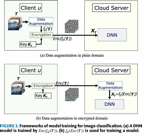 Figure 2 From Pixel Based Image Encryption Without Key Management For