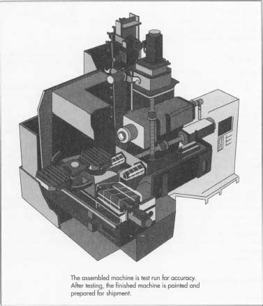 How Cnc Machine Tool Is Made Material Manufacture History Used Parts Components