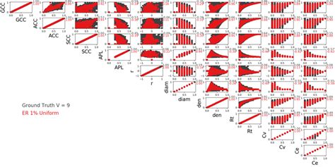 illustration of coverage for different generators based on 2d