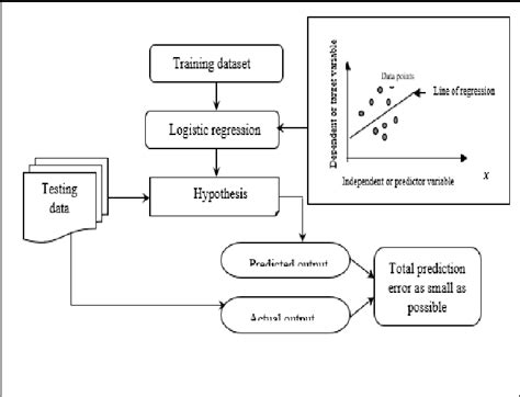 Figure 34 From An Efficient Novel Approach With Multi Class Label Classification Through
