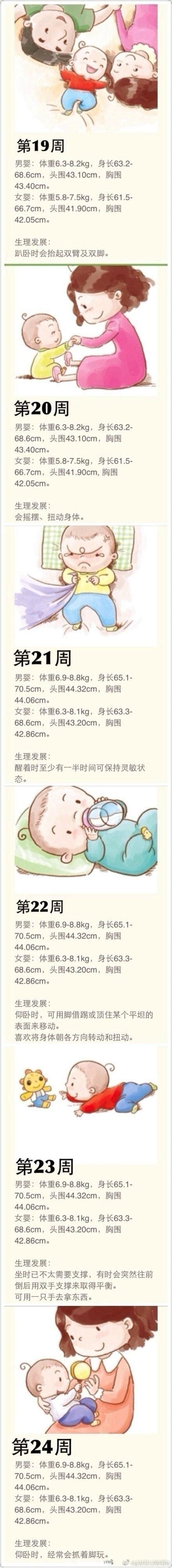 第1周52周如果寶寶發育正常就是這個身高體重和生理指標 每日頭條
