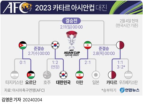 한국 요르단 아시안컵 4강 축구 중계 역대 전적 피파랭킹 정리