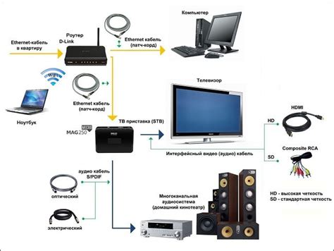 Как смотреть IPTV на телевизоре разных производителей