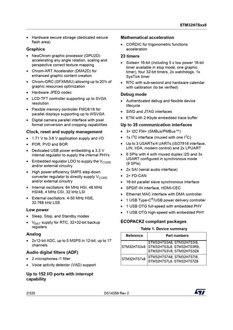 stm32h7sxx8 mathematical acceleration graphics 23 timers debug mode