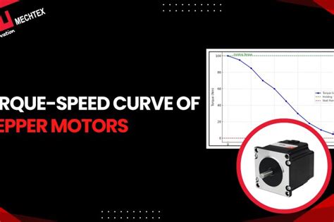 Microstepping In Stepper Motor