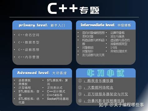 学编程第一步？从抄代码开始？ 知乎