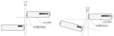 关于印发《南京江北新区商品住宅类项目设计方案审查补充意见》的通知2022年南京江北新区管理委员会