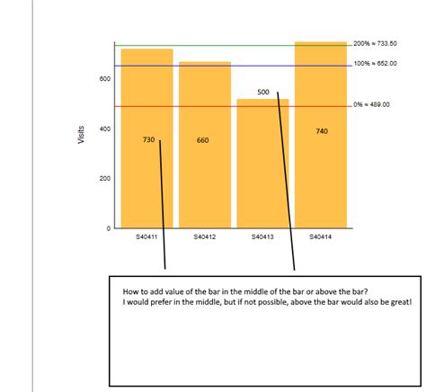 Javascript Add Data Values To D3js Bar Chart In The Middle Or Above