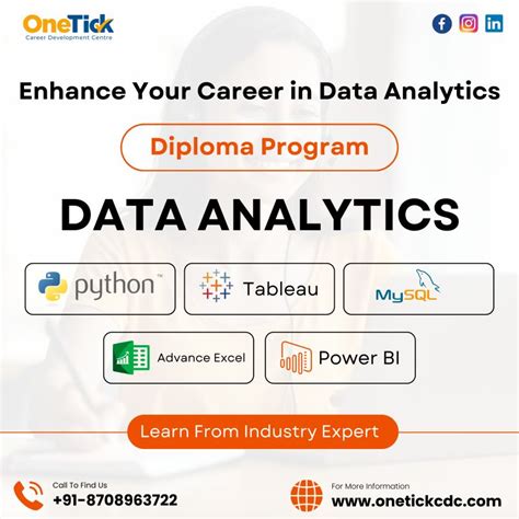 Onetick Cdc Posted On Linkedin