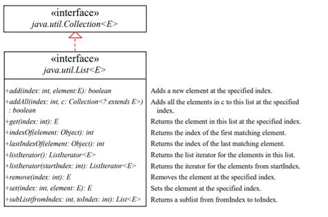 Solved Appendix A Java Collection Framework Hierarchy The