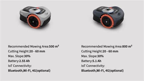 Segway Navimow I105e Und I108e Neue Mähroboter Für 2024 Vorgestellt