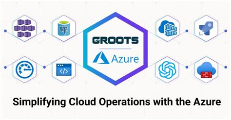 Brijesh Singh On Linkedin Azuredevops Azurecloud Startupcommunity Startupfounders Startupindia