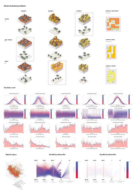 Morphological Variation Through Evolutionary Processes On Behance