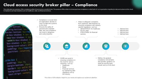 Cloud Access Security Broker Pillar Compliance Casb Cloud Security Ppt Template