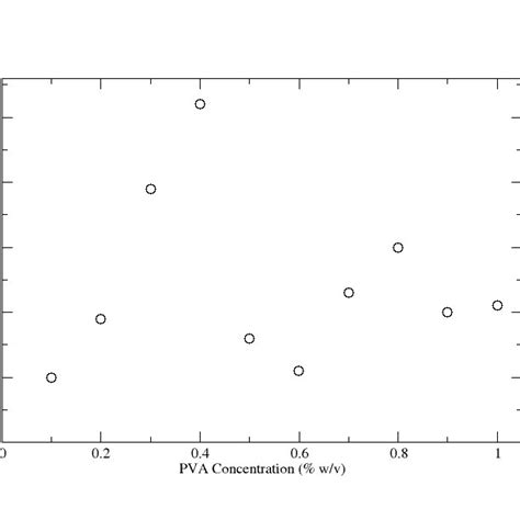 Plot Of Absorbance Versus Concentration Download Scientific Diagram