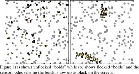 Pdf A Novel Agent Based Simulation Framework For Sensing In Complex Adaptive Environments